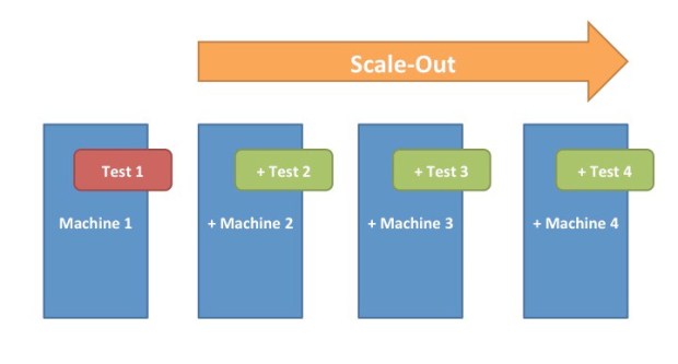 To Infinity and Beyond: A Guide to Parallel Testing | Automation Panda