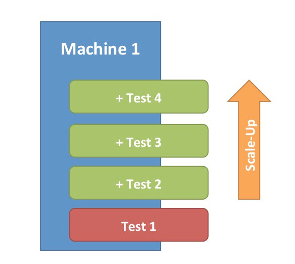 To Infinity and Beyond: A Guide to Parallel Testing | Automation Panda