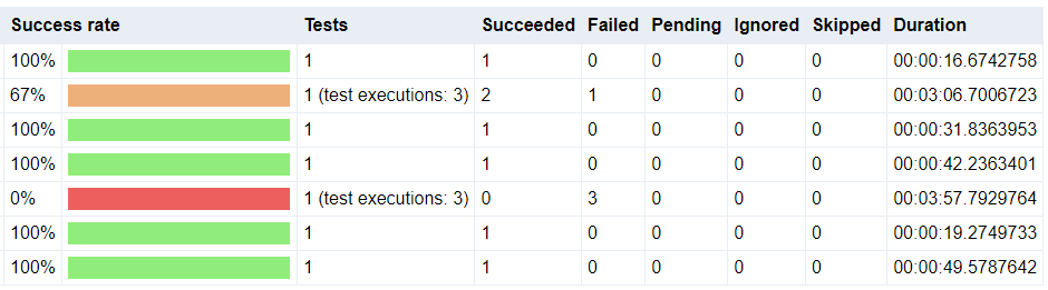 Are Automated Test Retries Good or Bad? | Automation Panda