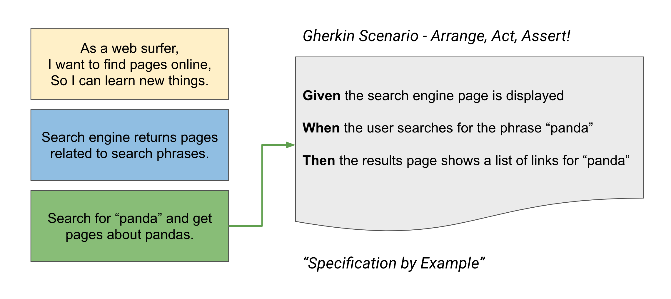Open Testing: Opening tests like opening source | Automation Panda