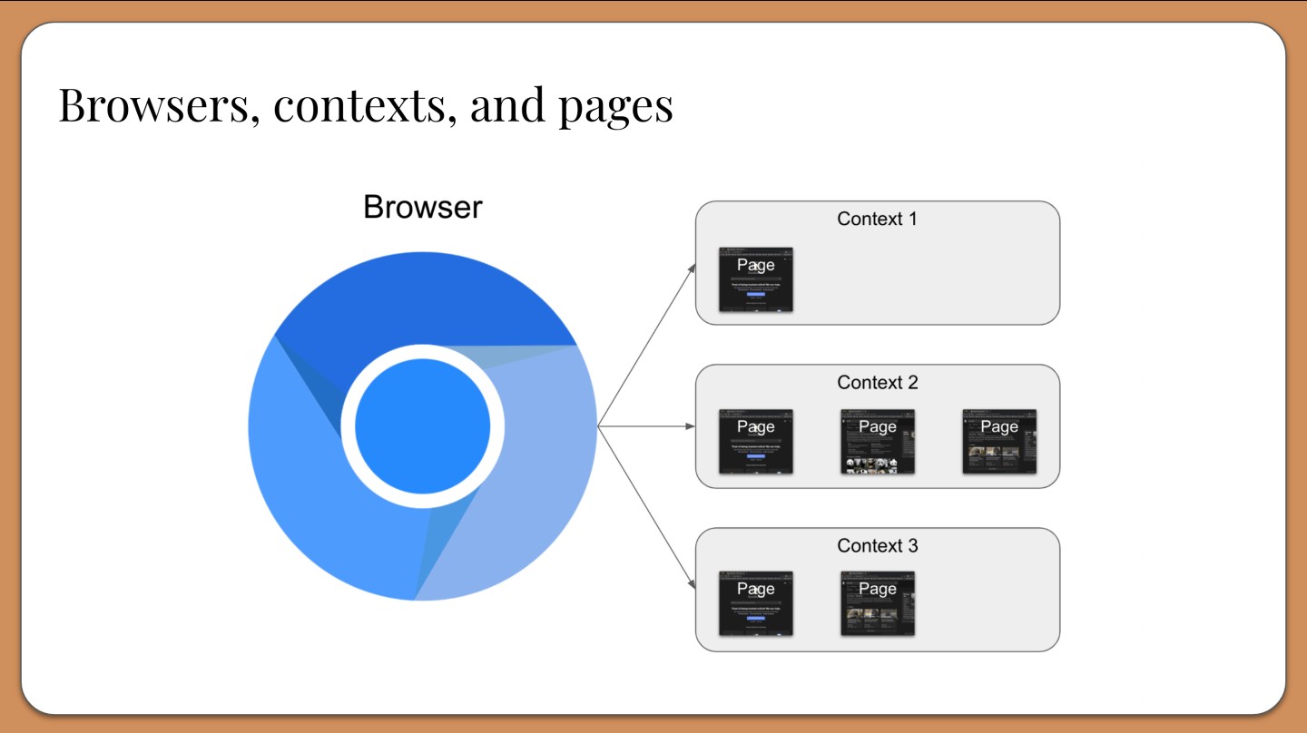 Modern Web Testing with Playwright | Automation Panda