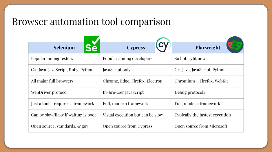 tool-comparison | Automation Panda